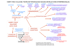 Harry Stack Sullivan by Alejandro Suro on Prezi