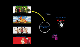 VIT Inquiry Question: by Sally Cummins on Prezi