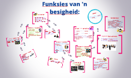 8 Besigheidsfunksies: by Annalee King on Prezi