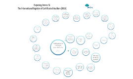 Putting Annex SL in context by The CQI on Prezi