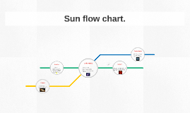 Sun flow chart. by Andrew Gipson on Prezi
