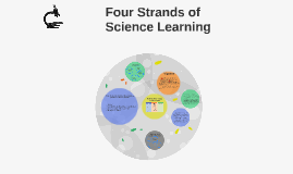 Four Strands of Science Learning by Katelyn Starnes on Prezi