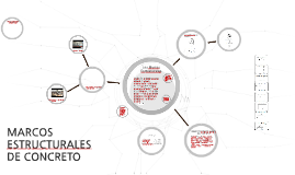 MARCOS ESTRUCTURALES DE CONCRETO REFORZADO by Joselyn Pineda on Prezi