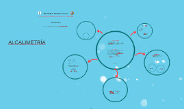 ALCALIMETRÍA by Mónica Barrera on Prezi