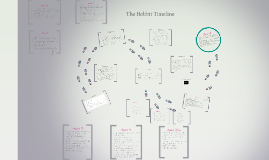 The Hobbit Timeline by Andrew Feiner on Prezi