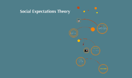 Social Expectations Theory by Ryan Young on Prezi