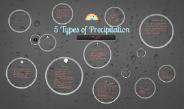 Types Of Precipitation Classification Of Precipitation