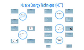 Muscle Energy Technique by Rebekah Wilcher on Prezi