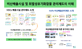 금강청 발표자료(HAPs & VOCs 관리제도) by jaehyuck kim on Prezi