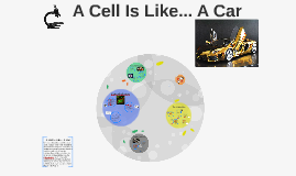 A Cell Is Like A Car by Brady Gannett on Prezi