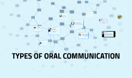 TYPES OF ORAL COMMUNICATION by Manish Kumar on Prezi