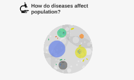 How does the spread of disease affect population? by Sydney Hansen on Prezi