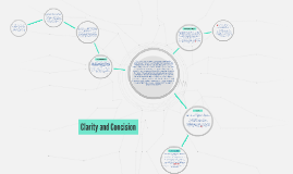 Clarity and Concision by Emily Mieras on Prezi