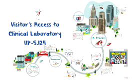 Three Phases of Laboratory Testing by Shane Richel Esterban on Prezi