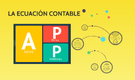 LA ECUACIÓN CONTABLE by Juan Fernando García Ugarte on Prezi