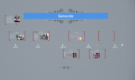 Puma's Corporate Social Responsibility by s k on Prezi