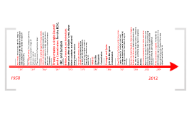 European Union History Timeline by Dakota Talbott on Prezi