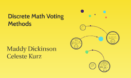 Discrete Math Voting Methods by Madeleine Dickinson on Prezi