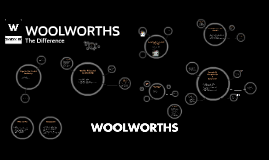 Woolworths Presentation by Stuart Philip on Prezi