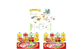 Refrescos GUGAR SODA by Griselda Mendoza on Prezi