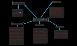 Pure Substance and Mixtures Concept Map by timothy yoon on Prezi