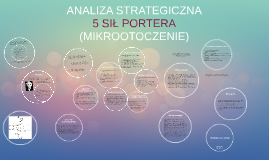 5 SIŁ PORTERA by Joanna Pichola on Prezi