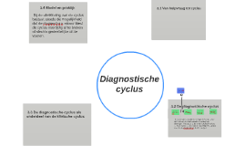 Diagnostische cyclus by Rob van Zanten on Prezi