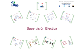 Supervisión Efectiva by Sincal Mx on Prezi