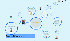 Types Of Characters by Kate Ornstein on Prezi