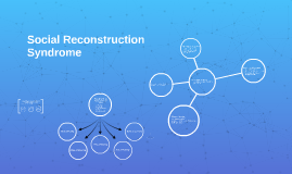 Social Reconstruction Theory by on Prezi