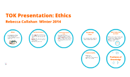 TOK Presentation: Ethics by Rebecca Callahan on Prezi