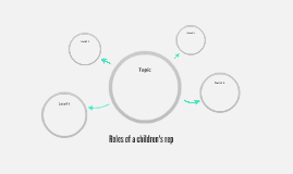 Roles and responsibilities of a children's rep by Hannah Webb on Prezi