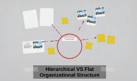Hierarchical versus Flat Organizational Structure by Charlotte de ...