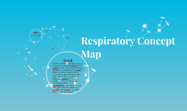 Respiratory Concept Map by Eric Lalonde on Prezi