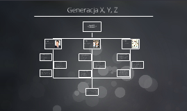 Generacja X, Y, Z by Michał Trela on Prezi