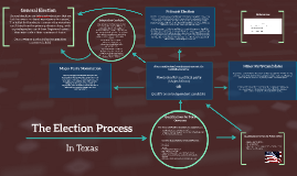 Three Branches of Texas Government by Jordan Dennis on Prezi