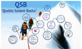 Implementación de QSB (Quality System Basics) by diana barba on Prezi