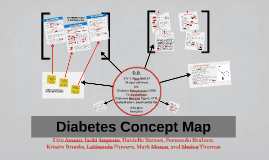 DIABETES CONCEPT MAP by Jacki Augusto on Prezi