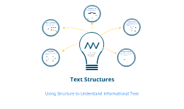 Context Clues by Jessica Capuano on Prezi
