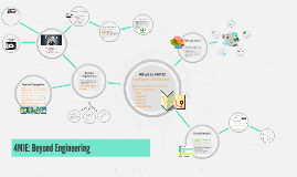 4M1E: Beyond Engineering by Halie Wisse on Prezi