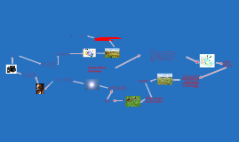 Interior Plains Of Canada by Carter Jones on Prezi