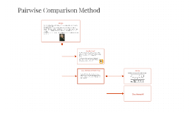 Pairwise Comparison Method by Patrice Rene on Prezi