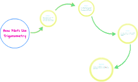 How Pilots Use Trigonometry by hannah adams on Prezi
