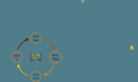 4 Course Crop Rotation by Grace X. on Prezi