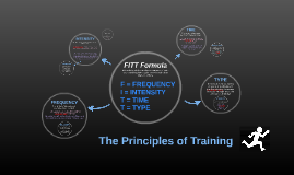 FITT Principle by Kris Tyler on Prezi