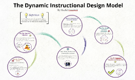 The Dynamic Instructional Design Model by Rachel Croswell on Prezi
