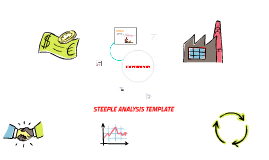 STEEPLE ANALYSIS TEMPLATE by maya silva on Prezi