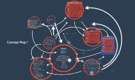 Pediatric Concept Map by Brianda Ramirez Villanueva on Prezi