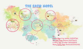 Satir Model by Chung Janice on Prezi