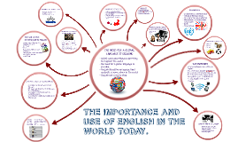 THE IMPORTANCE AND USE OF ENGLISH IN THE WORLD TODAY by Anne Josefine ...
